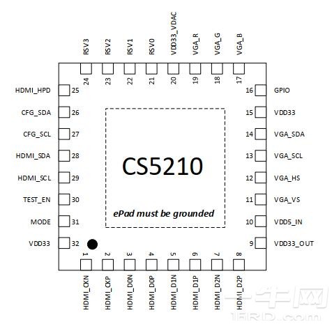 Capstone CS5210|CS5210替代AG6202|HDMI转VGA不带音频解决方案-一牛网论坛