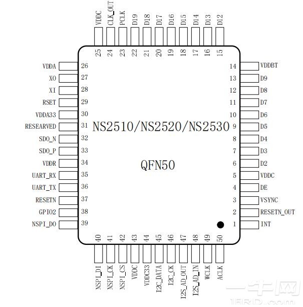 瑞发科NS2510/NS2520/NS2530高清监控视频发射器datasheet-一牛网论坛