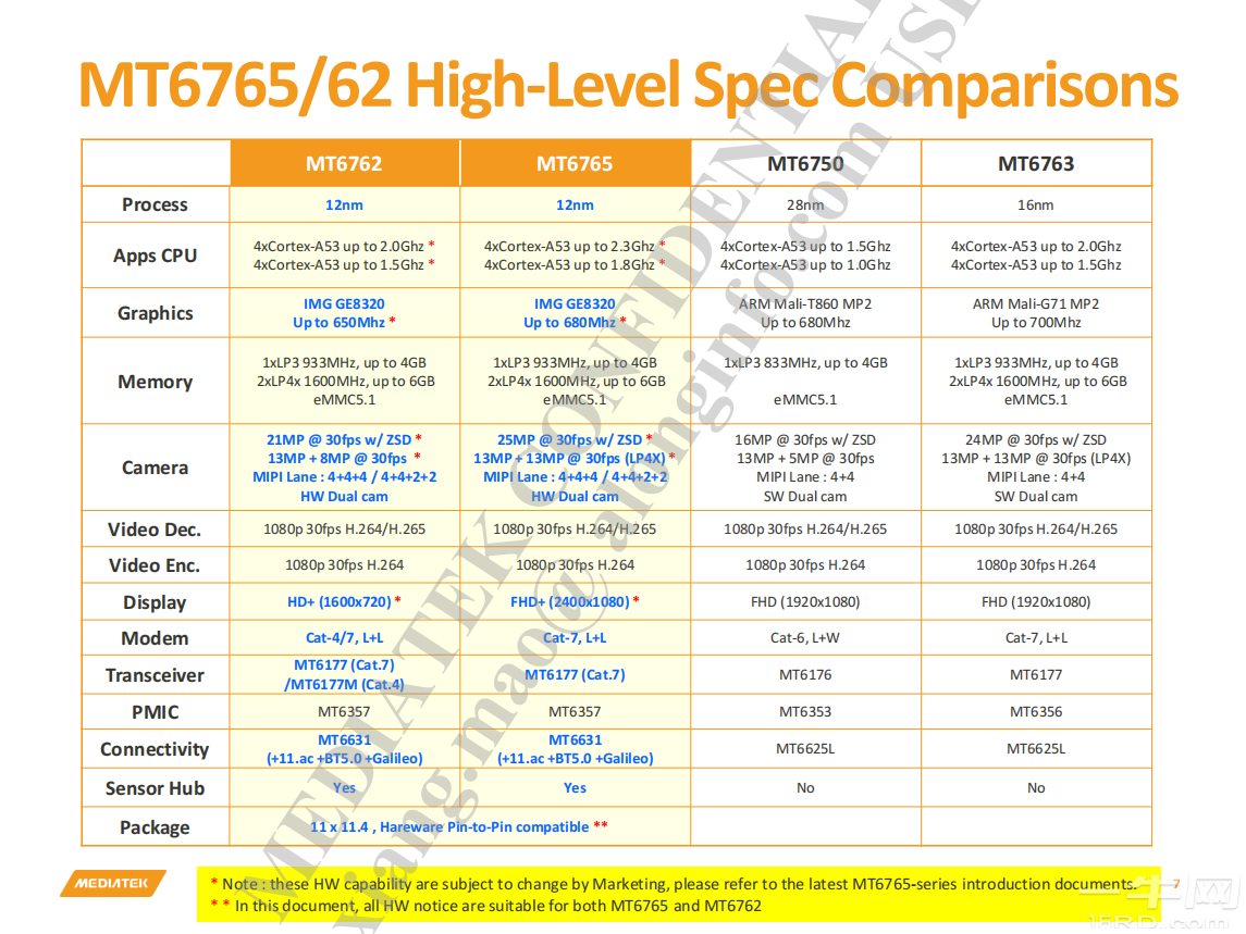 MT6762/MT6765平台原理图和参考设计-一牛网论坛