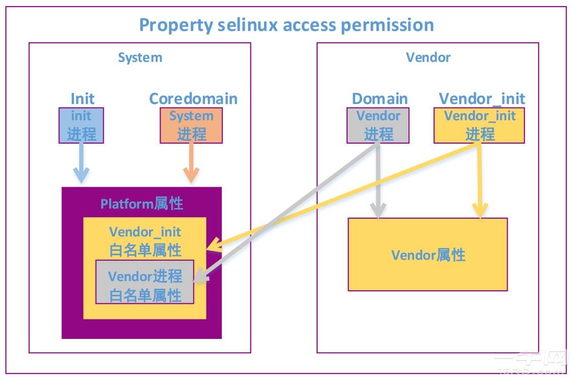 展讯Android10系统属性兼容性介绍-一牛网论坛