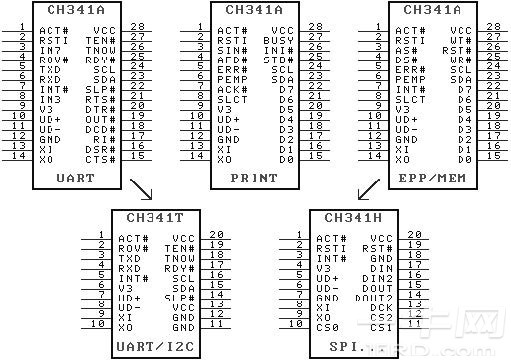 USB 总线转接芯片CH341中文datasheet-一牛网论坛