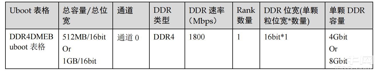 海思Hi3516CV500 DDR4参数配置方法-一牛网论坛