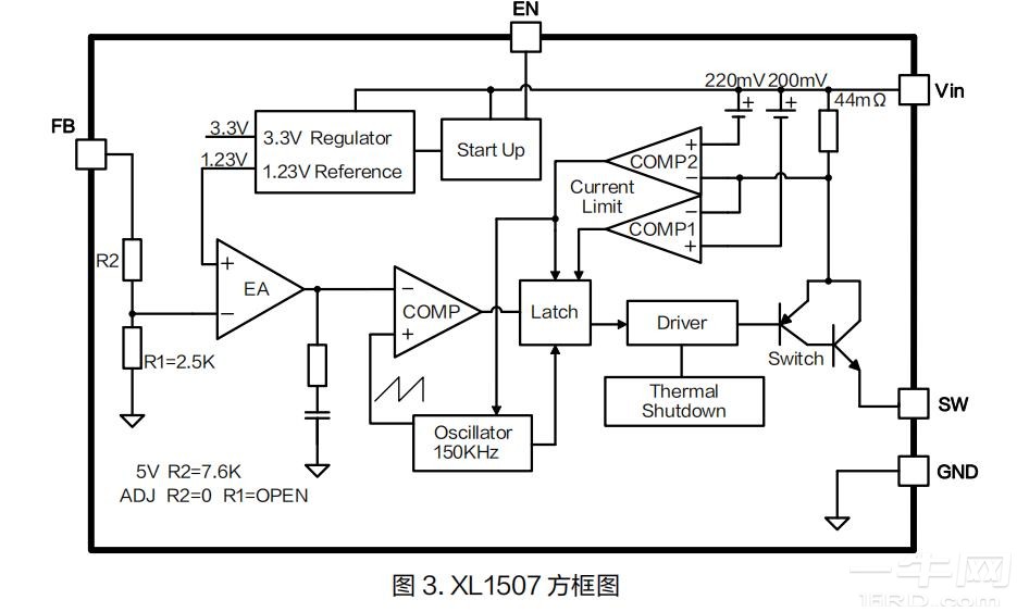 芯龙XL1507 150KHz/40V/3A开关电流降压型DC-DC转换器datasheet-一牛网论坛