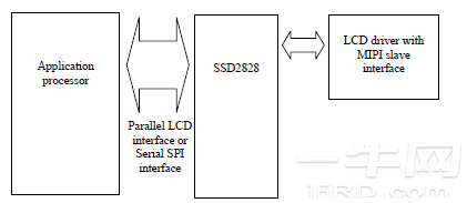 SOLOMON SYSTECH SSD282QN4 资料-一牛网论坛