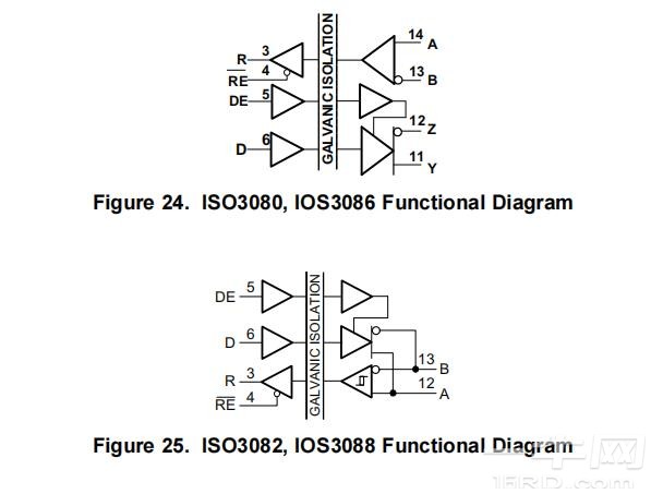 ISO3080/ISO3082/ISO3086/ISO3088 5V全/半双工RS485收发器datasheet-一牛网论坛