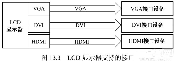 FPGA设计技巧与案例开发十三：基于FPGA的VGA驱动显示设计-一牛网论坛