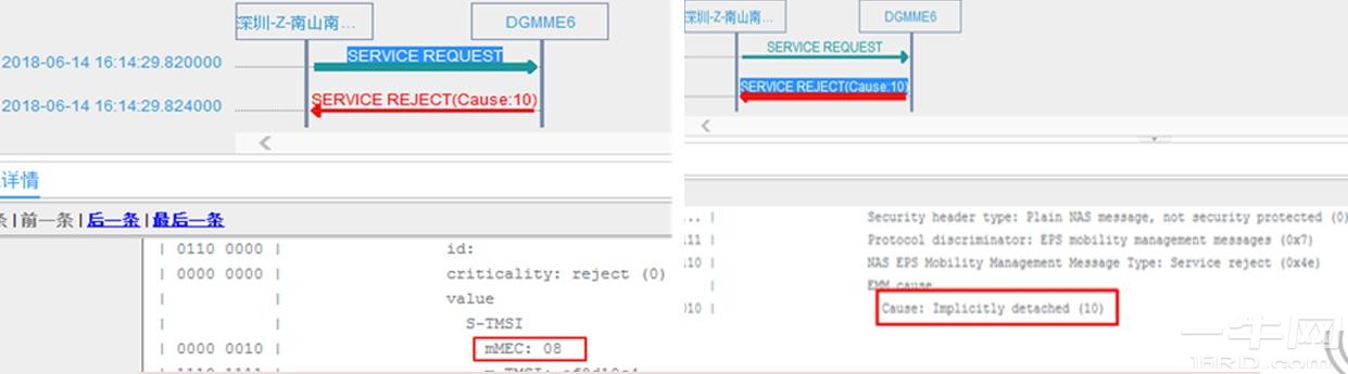 3G与4G无线核心网联合的多网协同优化-一牛网论坛