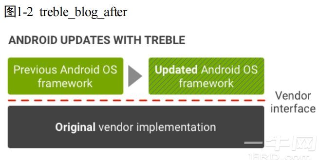 展讯平台Android VTS测试指导手册-一牛网论坛