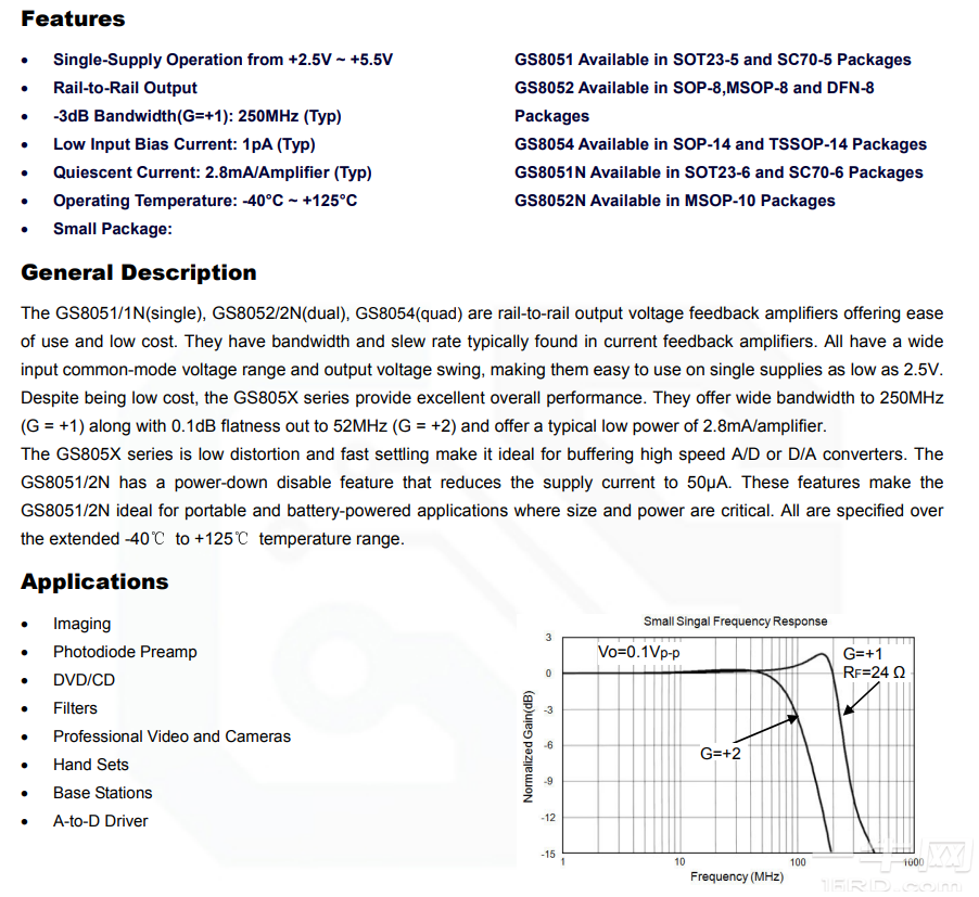 GS805X——250MHZ CMOS轨对轨输出运算放大器-一牛网论坛