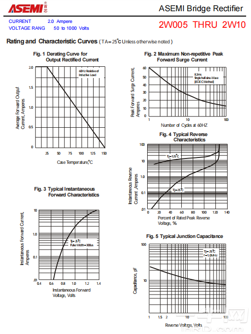 ASEMI整流桥2W10参数，2W10规格书，2W10特征-一牛网论坛