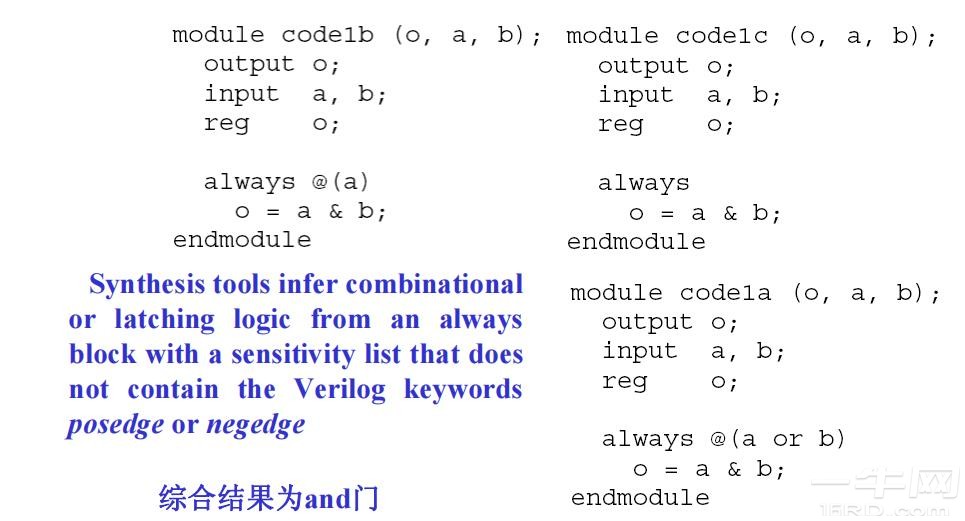 Verilog HDL高级数字设计：仿真与综合的不匹配-一牛网论坛
