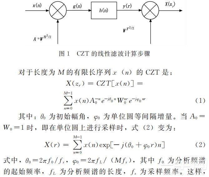 CZT和ZFFT频谱细化性能分析及FPGA实现-一牛网论坛