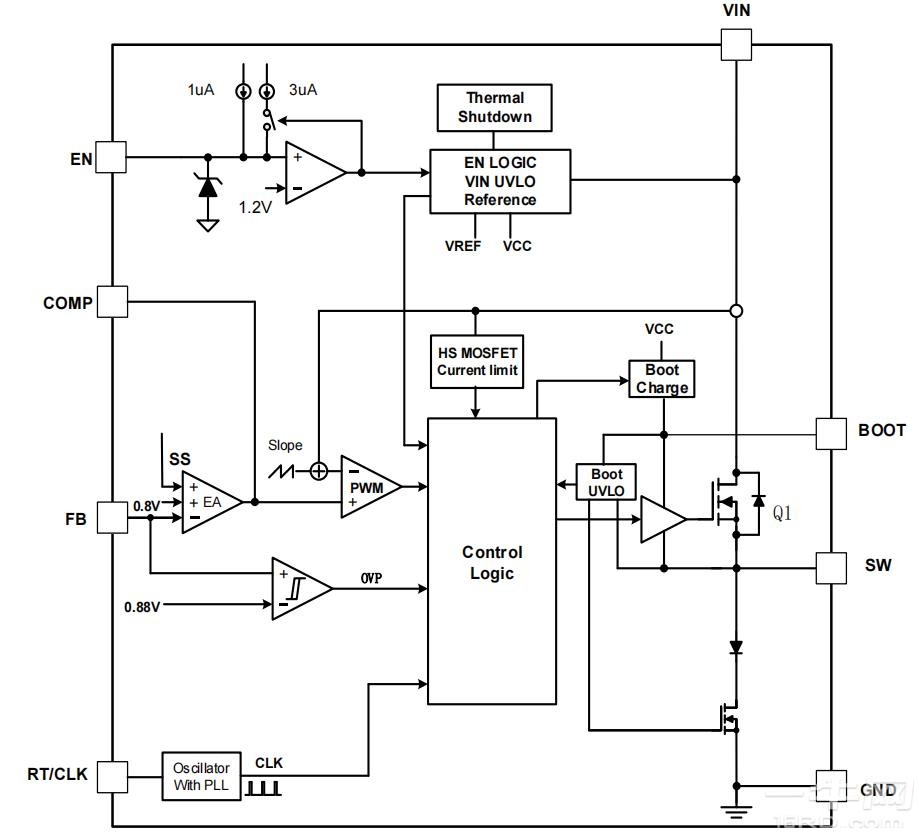 芯洲科技SCT2650 5A降压转换器datasheet-一牛网论坛