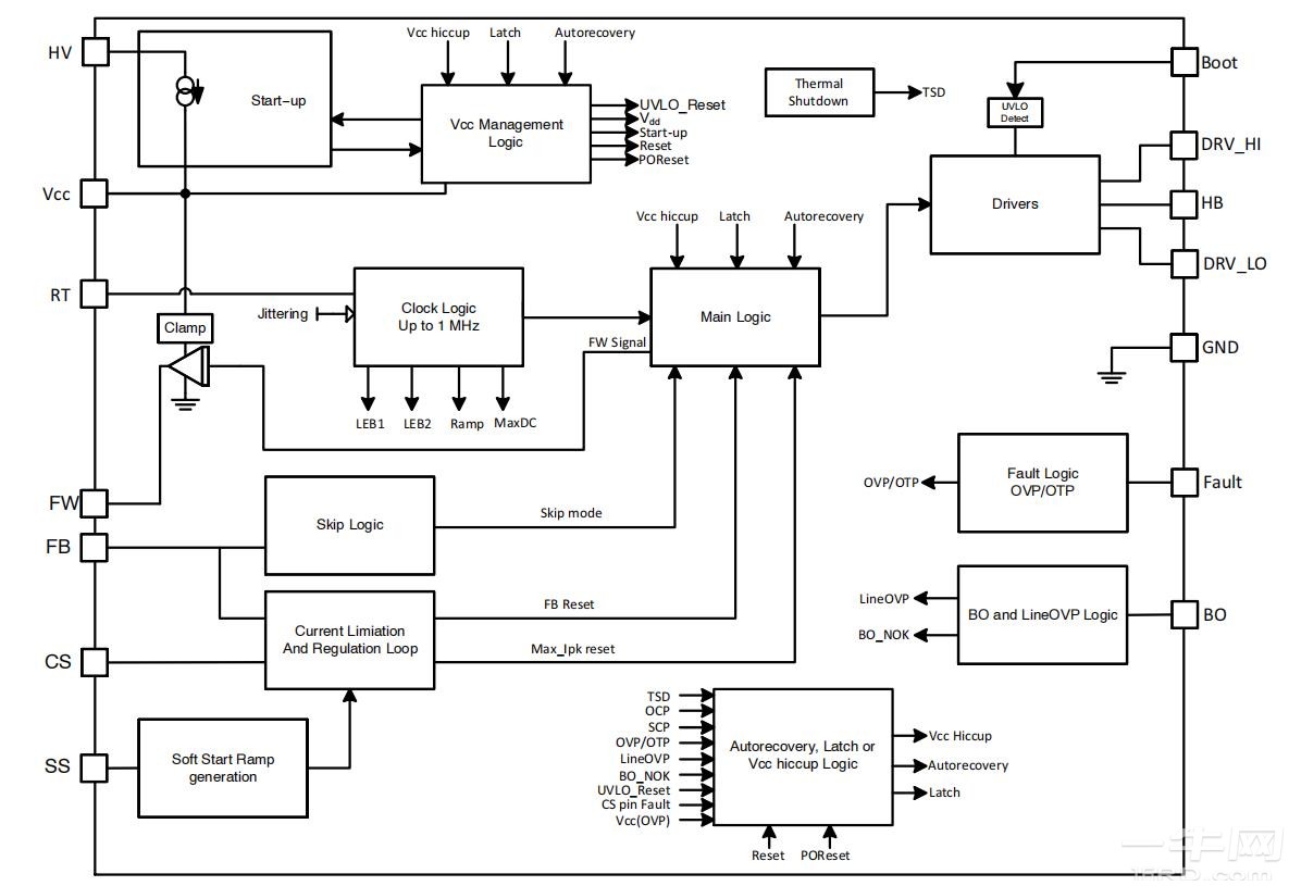 安森美NCL30125电流模式控制器datasheet-一牛网论坛