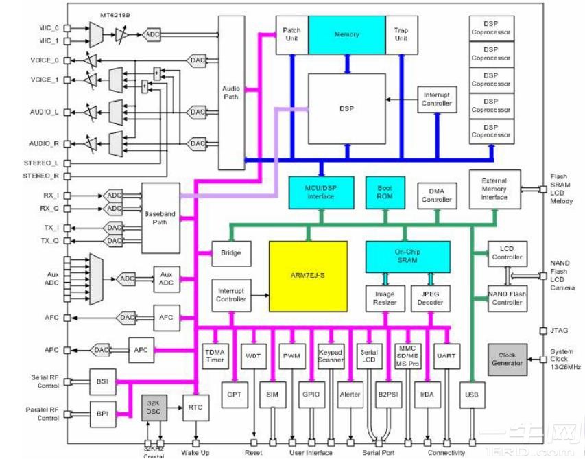MTK平台手机原理图分析(MT6226/MT6129/MT6305/MT6601等)-一牛网论坛