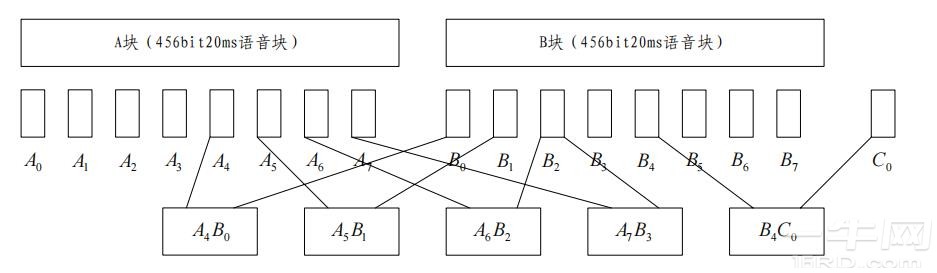MTK平台手机原理图分析(MT6226/MT6129/MT6305/MT6601等)-一牛网论坛