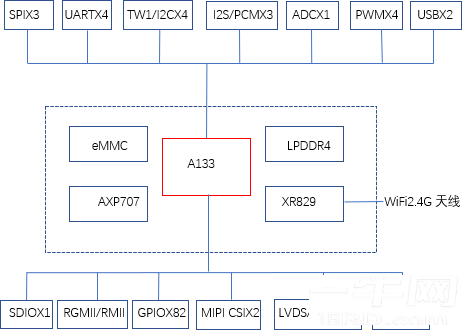 触觉智能分享-全志A133在喉镜方面的应用-一牛网论坛
