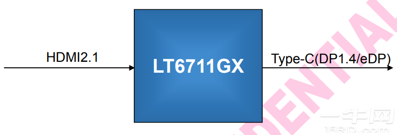 LT6711GX是HDMI2.1到DP1.4转换器与内部c型交替模式开关和PD控制器-一牛网论坛