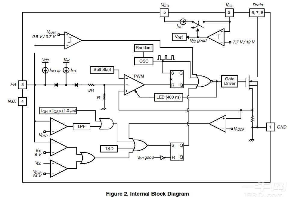 安森美FSGM300N脉宽调制(PWM)控制器datasheet-一牛网论坛