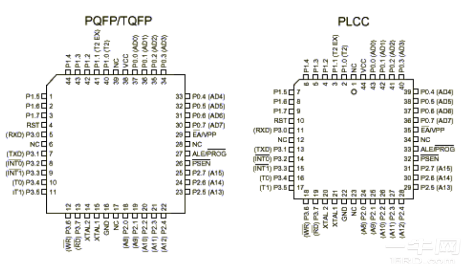 ATMEL AT89C52 CMOS 8位MCU规格书/datasheet-一牛网论坛