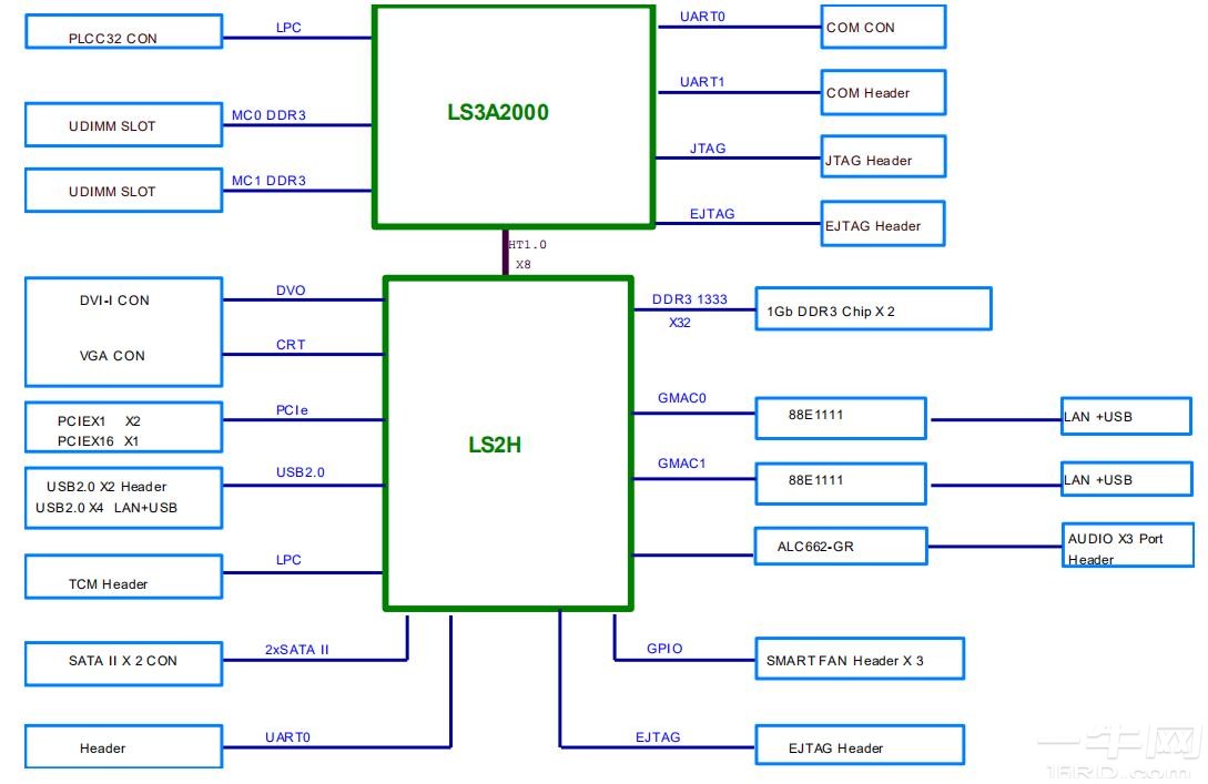 LS3A2000_2H参考板技术规格书-一牛网论坛