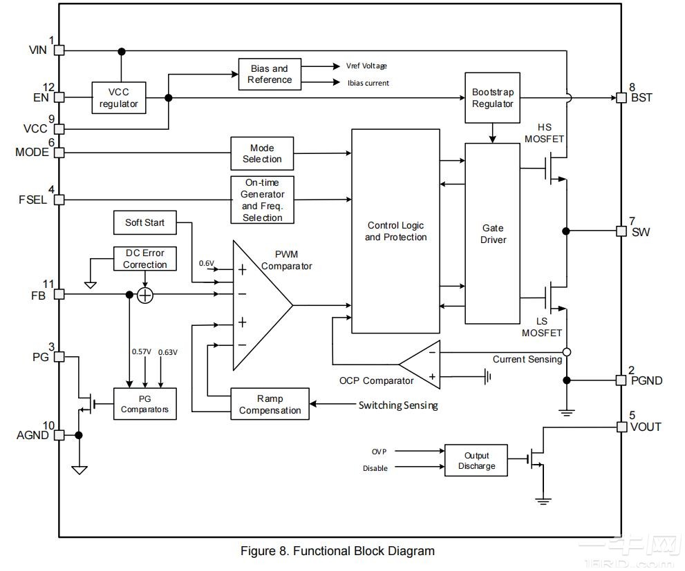 芯洲科技SCT2260A 18V/6A同步降压DC-DC转换器datasheet-一牛网论坛