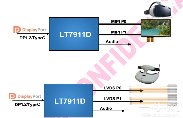 LT7911UXC是一个高性能的Type-C/DP1.4a到MIPI或LVDS芯片的VR/显示...-一牛网论坛