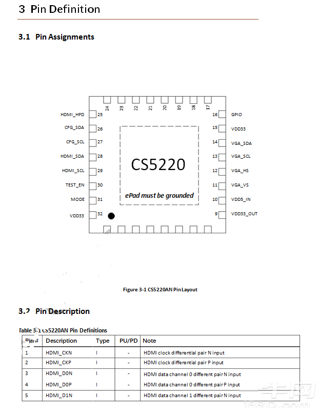 CS5220HDMI转VGA内置Flash转换器芯片规格书-一牛网论坛