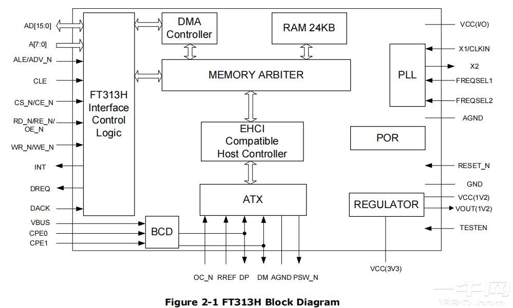 FTDI FT313H USB2.0主机控制器datasheet-一牛网论坛