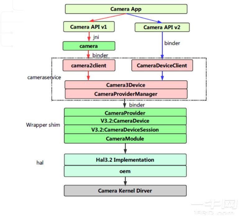 UNISOC SC9863A Camera SW用户指导手册-一牛网论坛