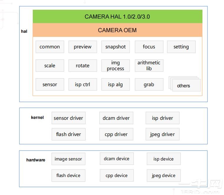 UNISOC SC9863A Camera SW用户指导手册-一牛网论坛