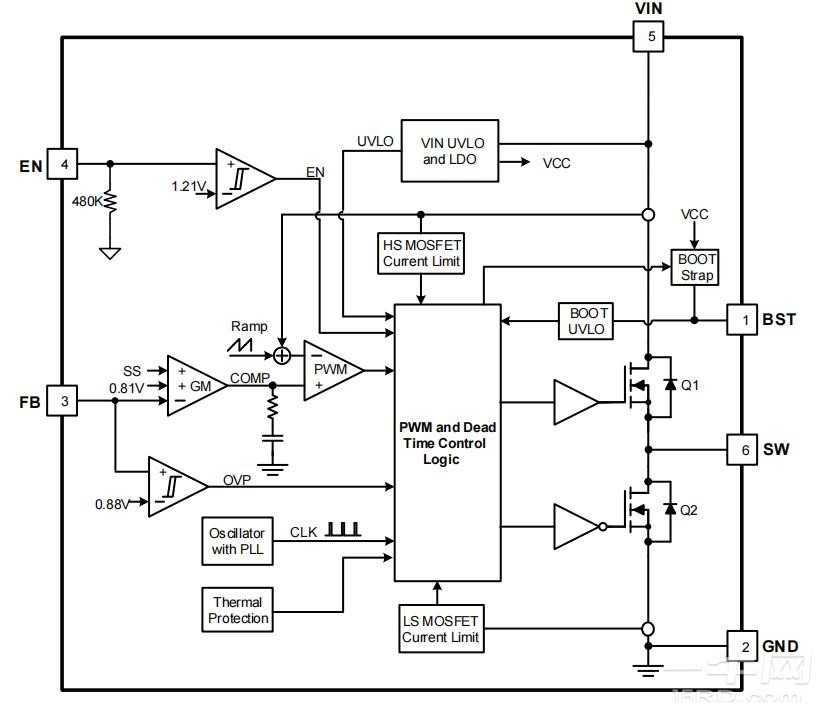 芯洲科技SCT2401 4.5V-40V/600mA同步降压DC-DC转换器datasheet-一牛网论坛