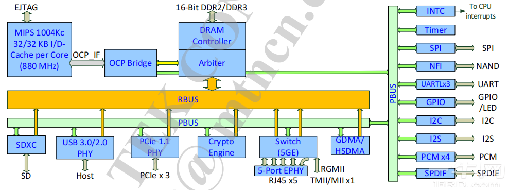 MT7621A数据手册.pdf-一牛网论坛
