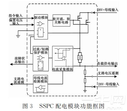 基于FPGA和SSPC的智能配电系统设计与实现-一牛网论坛