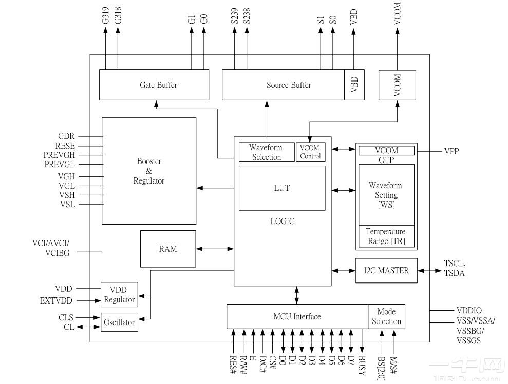 大连佳显IL3820 CMOS(240*320)有源矩阵显示驱动器datasheet-一牛网论坛