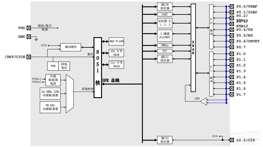 芯科C8051F330/C8051F331混合信号ISP FLASH微控制器datasheet-一牛网论坛