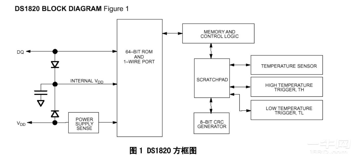 DS1820单总线数字温度计datasheet-一牛网论坛