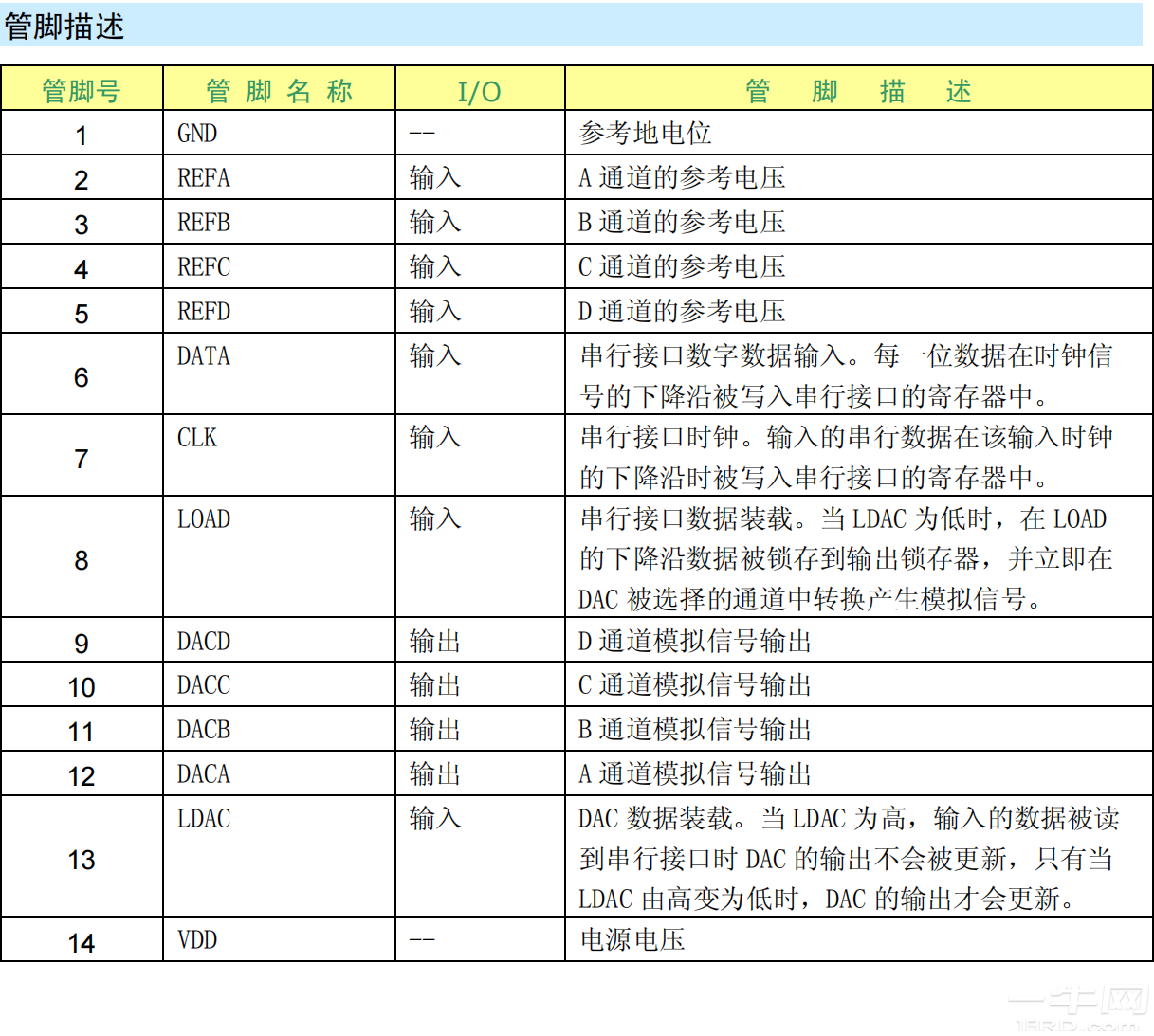 通用数模转换器MS5620应用及兼容(TLC5620)方案-一牛网论坛
