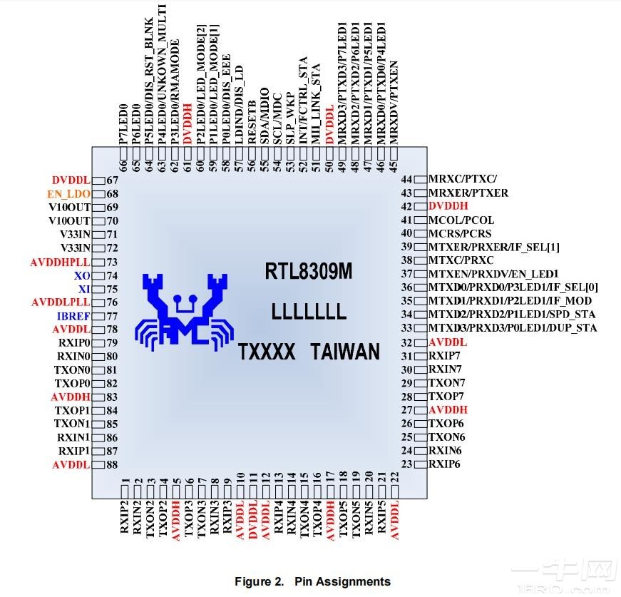 RTL8309M 9端口10/100M以太网交换机控制器datasheet-一牛网论坛