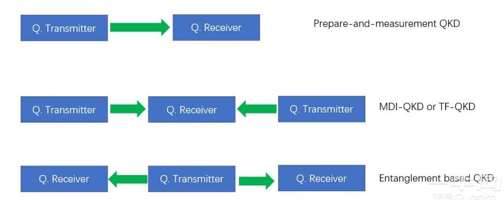 2021面向6G时代的先进技术初步研究：QITs-一牛网论坛