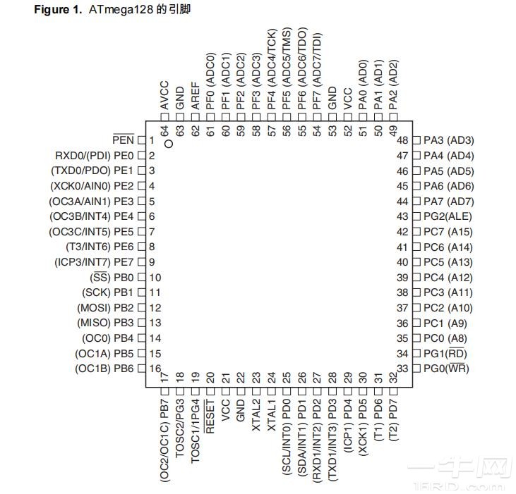 ATmega128 128K字节可编程Flash的8位MCU datasheet-一牛网论坛