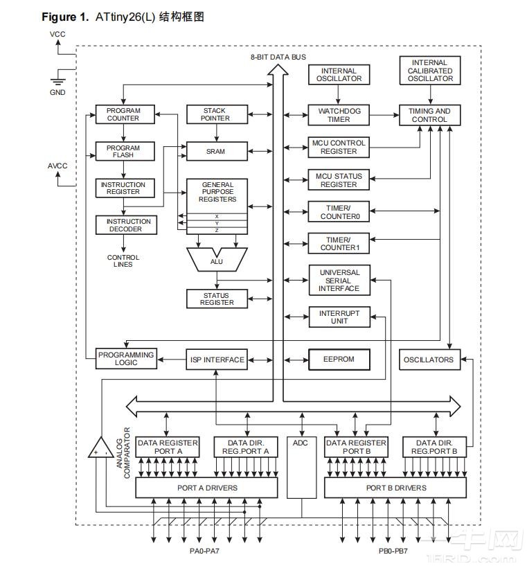 ATtiny26/ATtiny26L 2KB可编程Flash的8位MCU datasheet-一牛网论坛