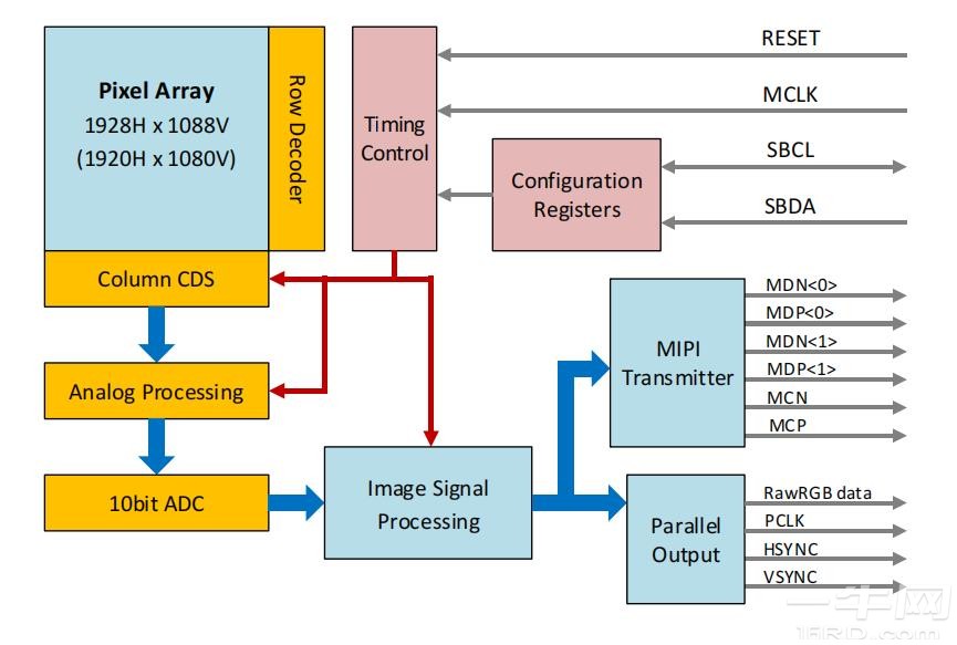 格科微GC2083 1/3.02"2M CMOS图像传感器datasheet-一牛网论坛