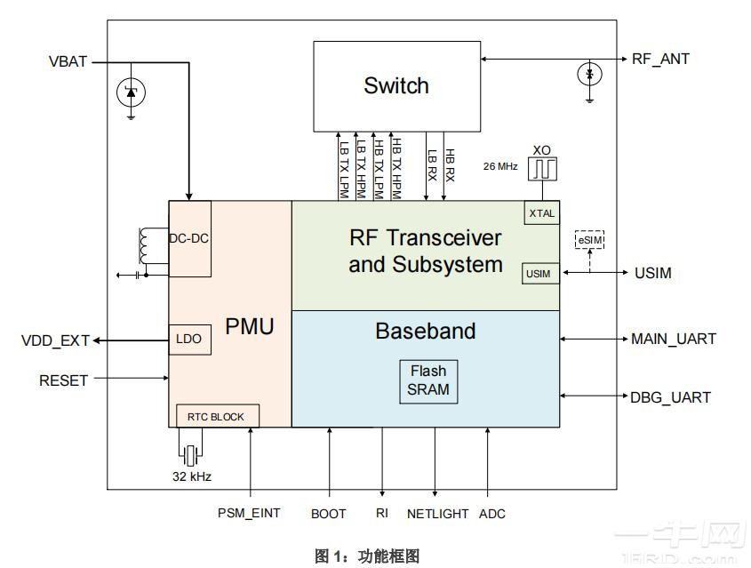 移远BC260Y-CN NB-IoT模块硬件设计手册-一牛网论坛