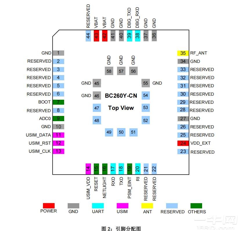 移远BC260Y-CN NB-IoT模块硬件设计手册-一牛网论坛