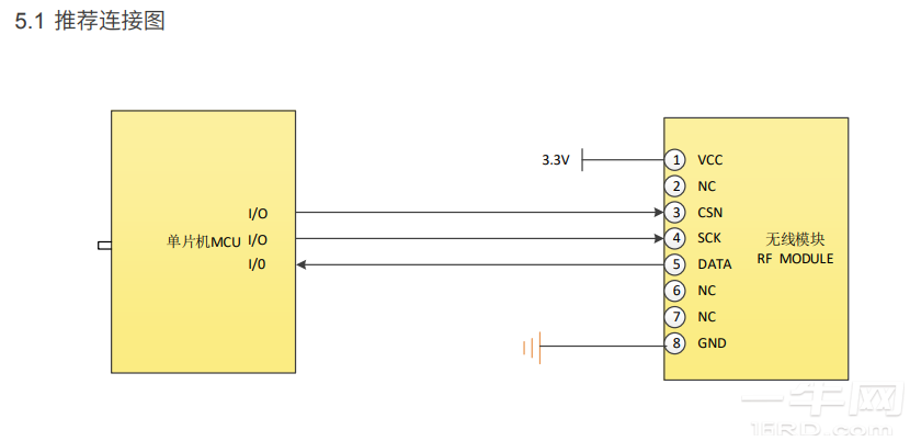 CI24R1小模块 基 于Ci24R1 2.4G 12mW PCB 天线接口射频收...-一牛网论坛