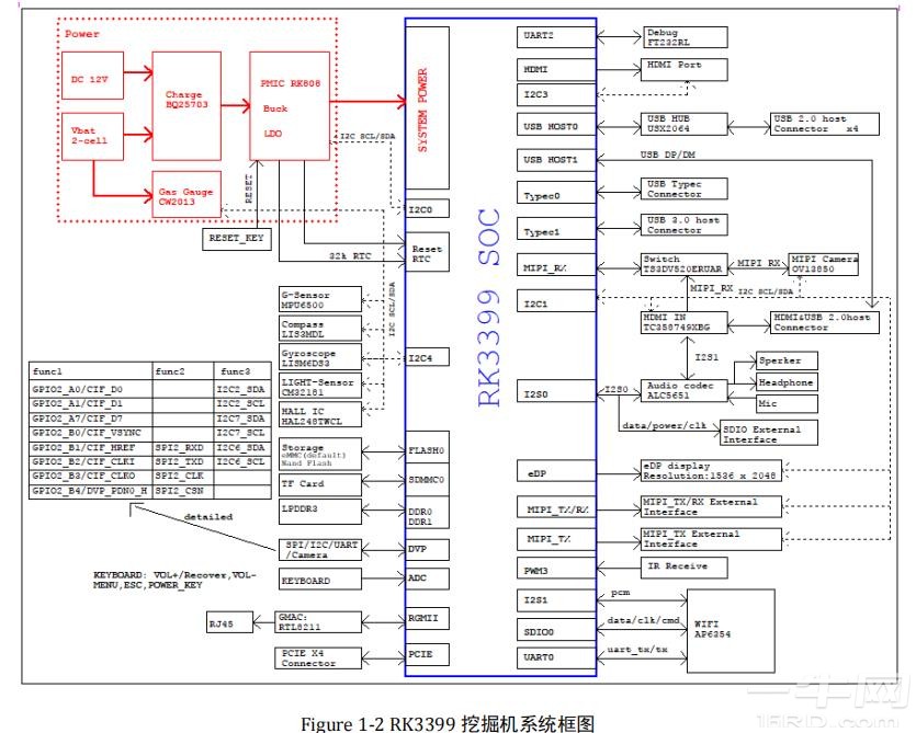 Rockchip RK3399挖掘机用户使用指南-一牛网论坛