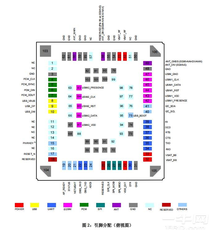 移远EG95 LTE Standard模块系列硬件设计手册-一牛网论坛
