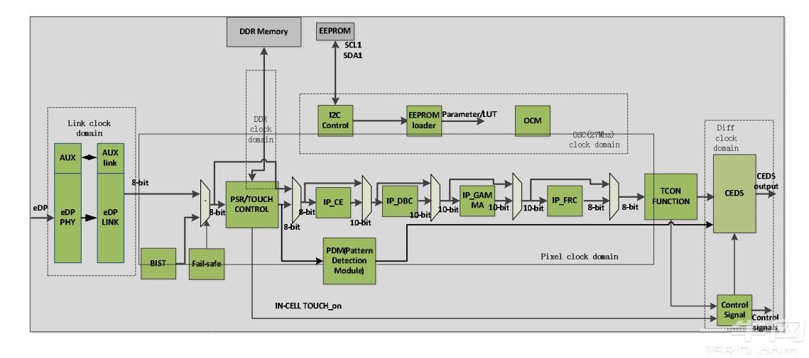ANX2433/ANX2403/ANX2187 FullHD eDP1.4b TCON datasheet-一牛网论坛