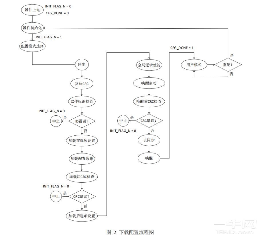 紫光同创Compact系列CPLD配置(configuration)用户指南-一牛网论坛